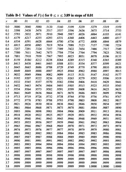 Normal Distribution normal-distribution